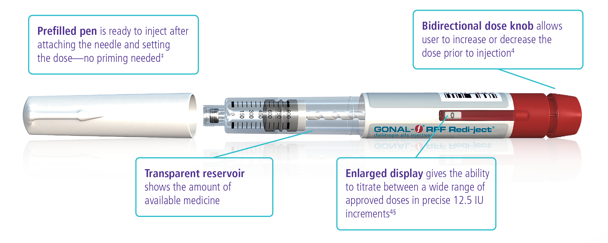 Gonal-f® RFF Redi-ject® (follitropin alfa injection)